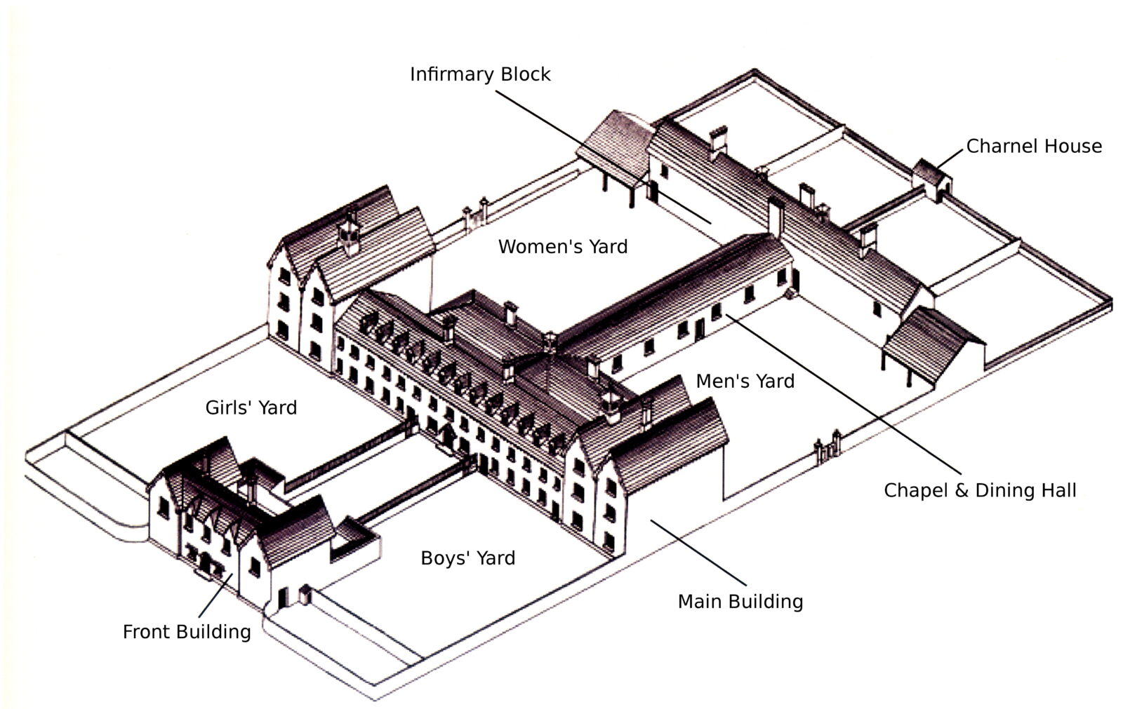 What did the Workhouse look like? – SenGuide